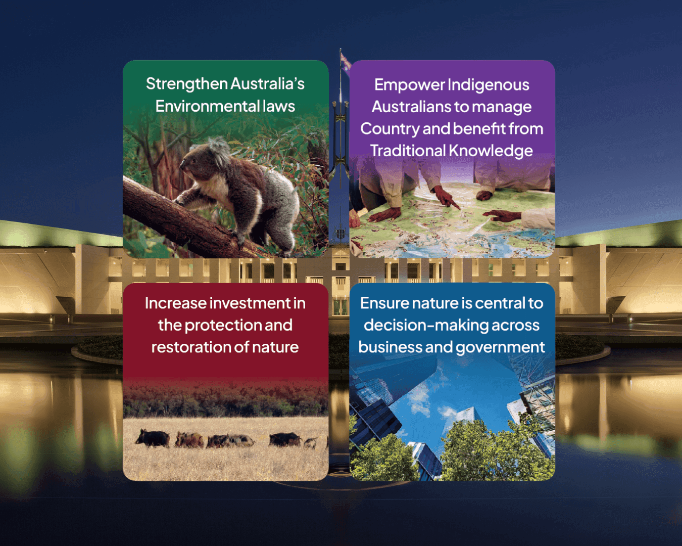 Biodiversity Council Australia