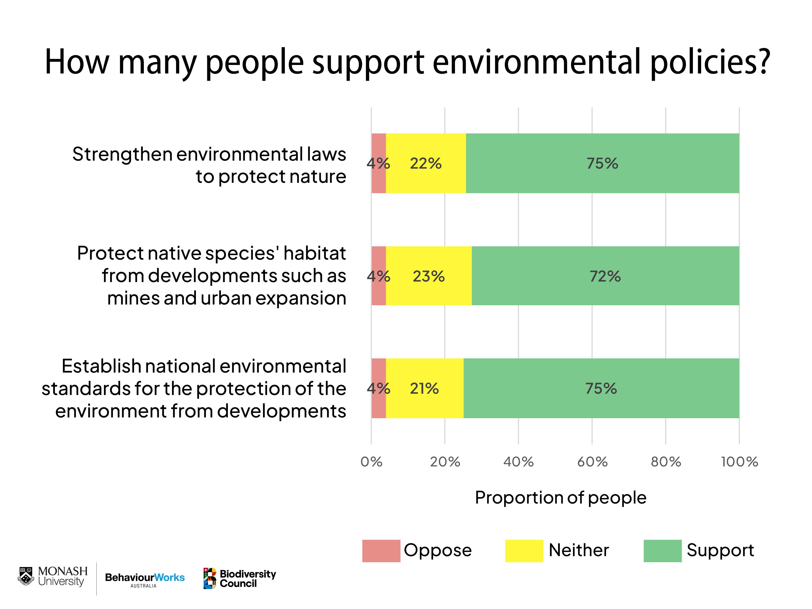 2024-25 Biodiversity Concerns Survey Snapshot: Support for ... 2024-25 Biodiversity Concerns Survey Snapshot: Support for ...