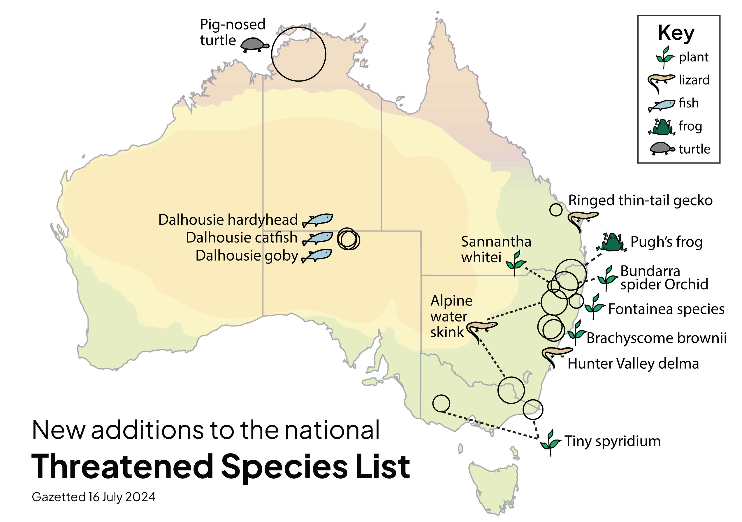 Our national list of threatened plants and animals has just reached ...